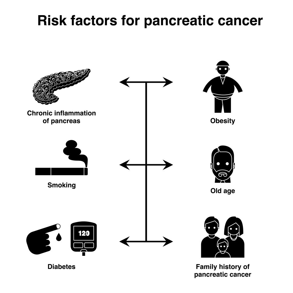The Role of Diabetes in Pancreatic Cancer: Understanding the Connection